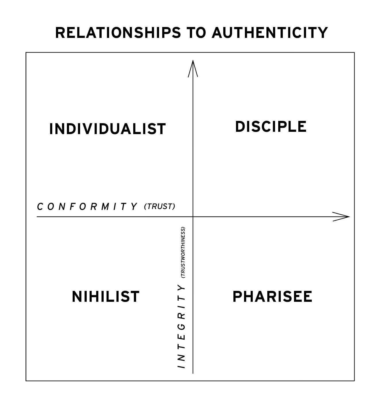 The Spirit or the Kick Drum? - by Ross Byrd