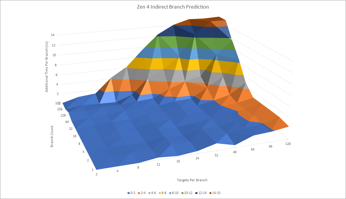 AMD’s Zen 4 Part 1: Frontend and Execution Engine