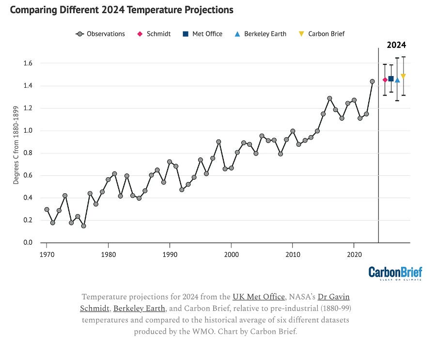Catastrophic Climate Change, Bunker Tax And Why We Need To Talk About ...
