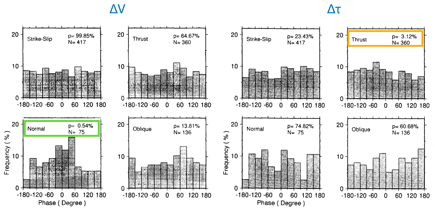 The great tidal earthquake hypothesis test, part II