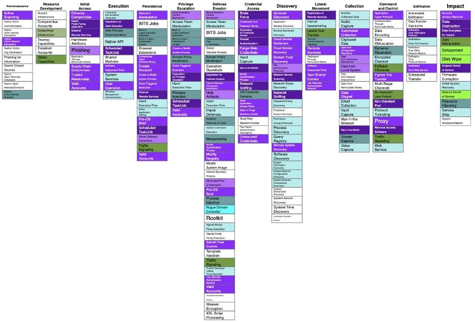 Attacking Azure - by Reza - DevSecOps Guides
