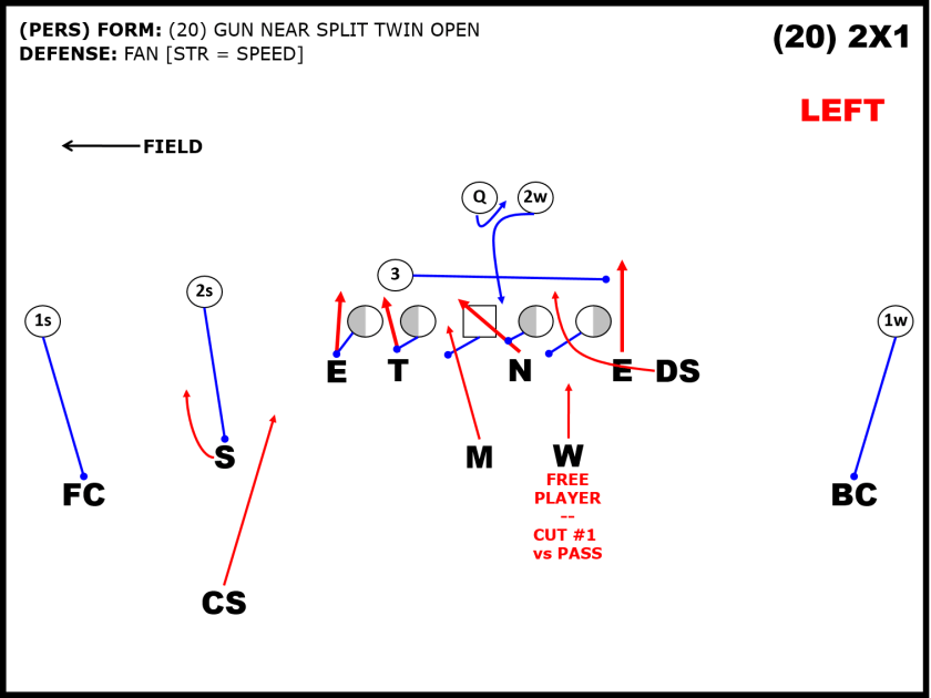 Defending Split Zone - by Cody Alexander - MatchQuarters