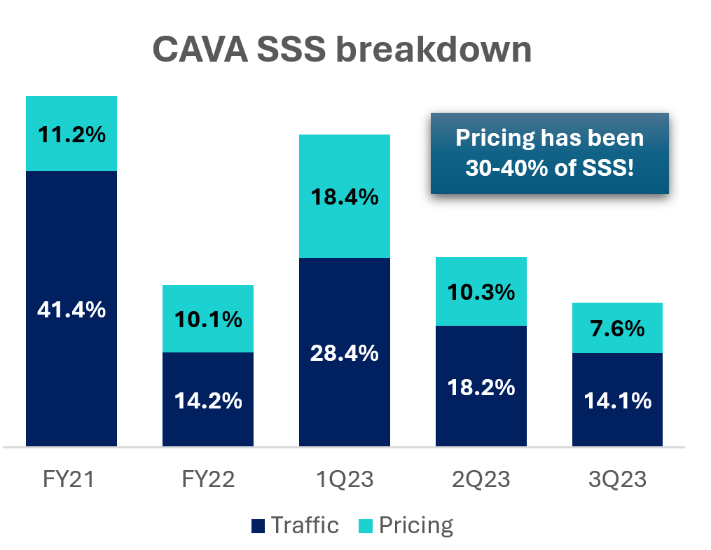 Short CAVA - Incremental Edge