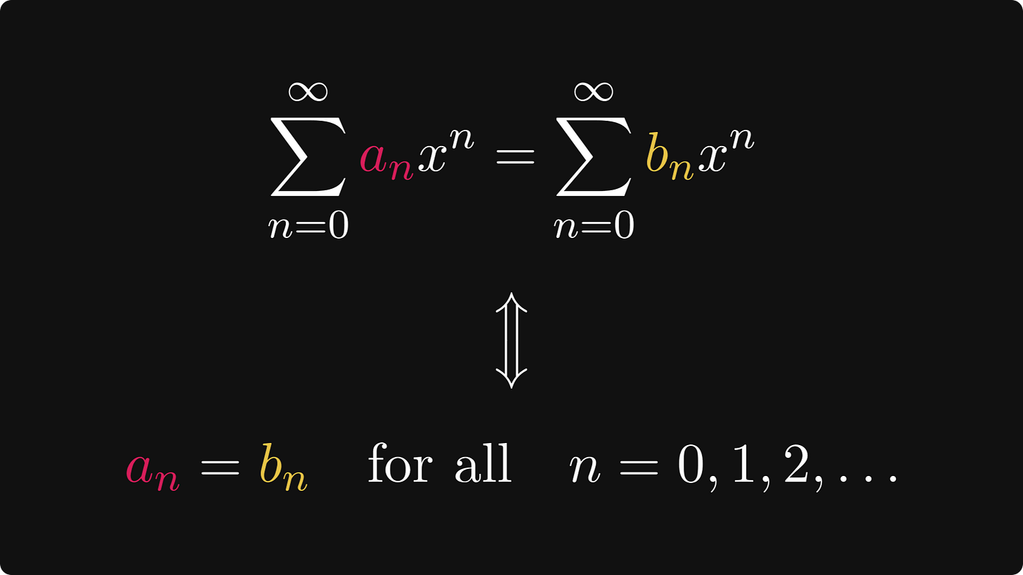 The non-recursive formula for Fibonacci numbers