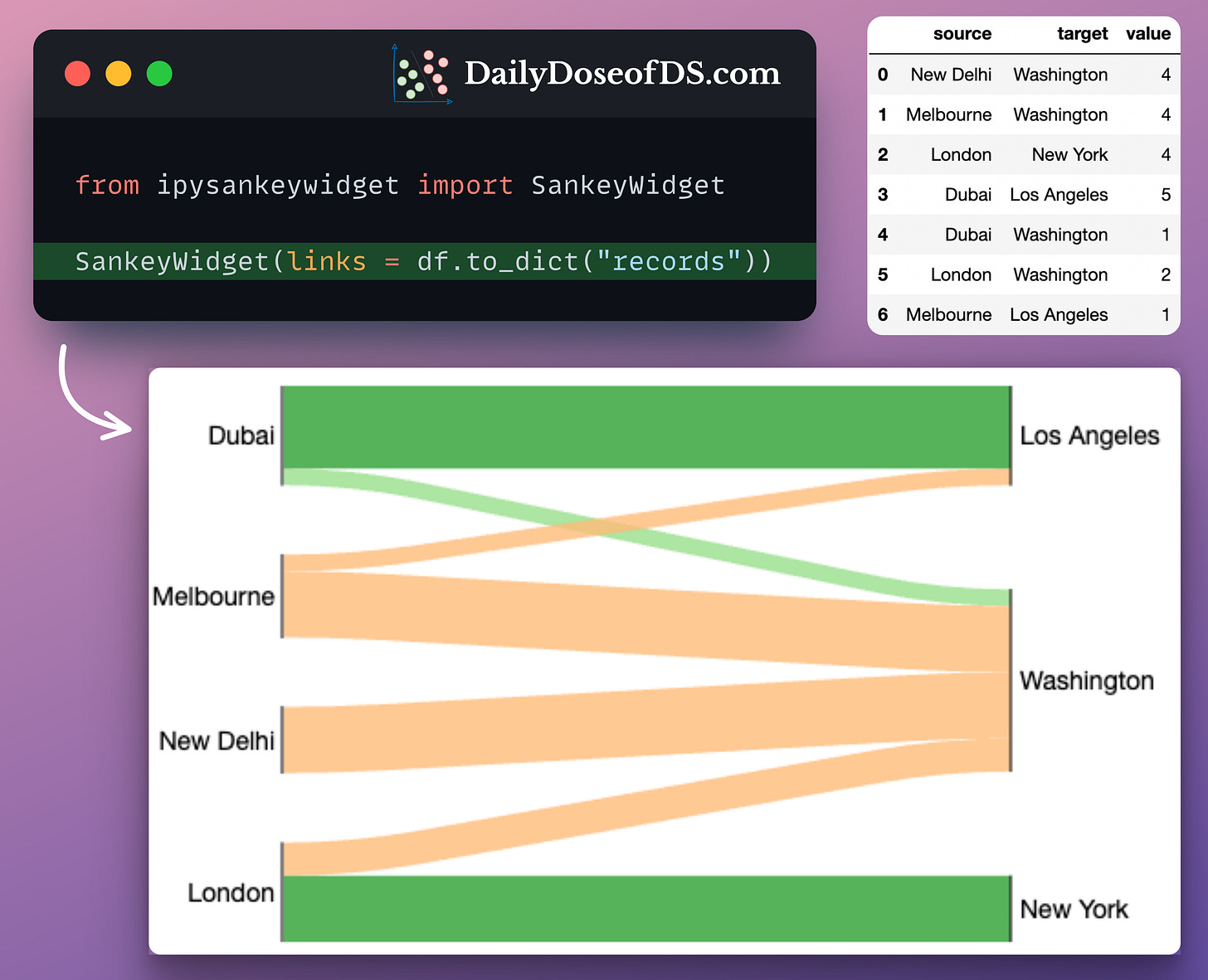 Sankey Diagrams: An Underrated Gem of Data Visualization
