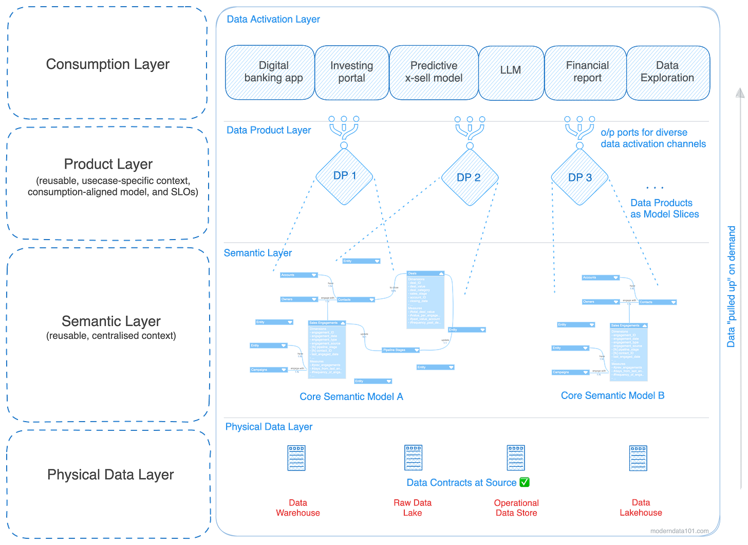 Semantics and Data Product Enablement - A Practitioner's Secret | Frances O'Rafferty