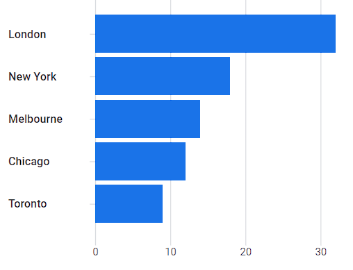 Understanding your Substack stats