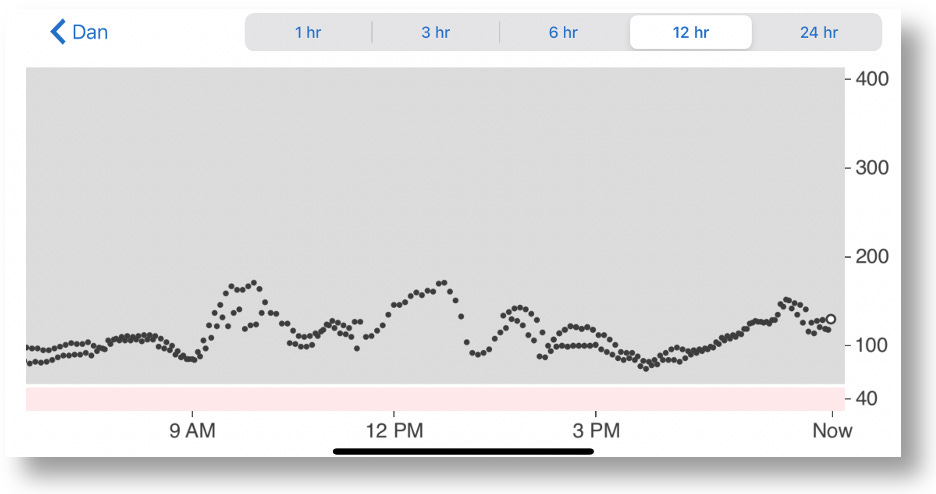 I Wore the Dexcom G6 and Dexcom G7. Here's What I Learned.