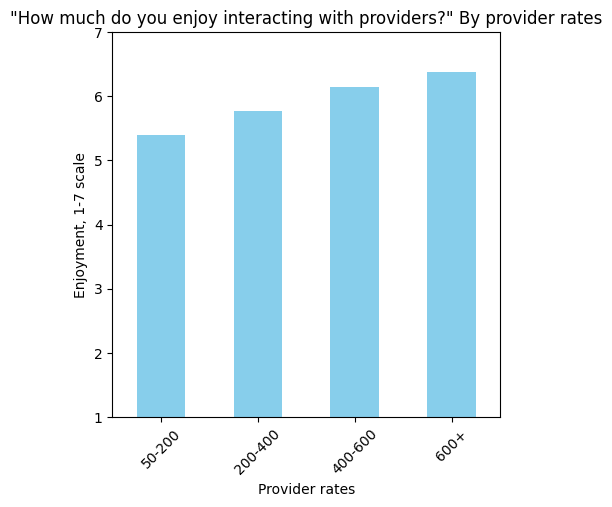 How To Hire An Escort: An Overly Analytical Guide