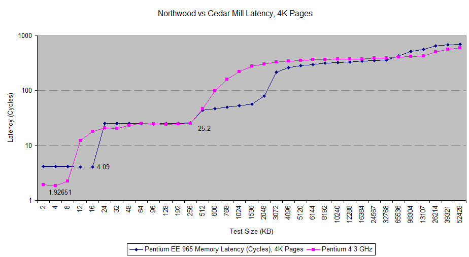 Intel’s Netburst: Failure is a Foundation for Success