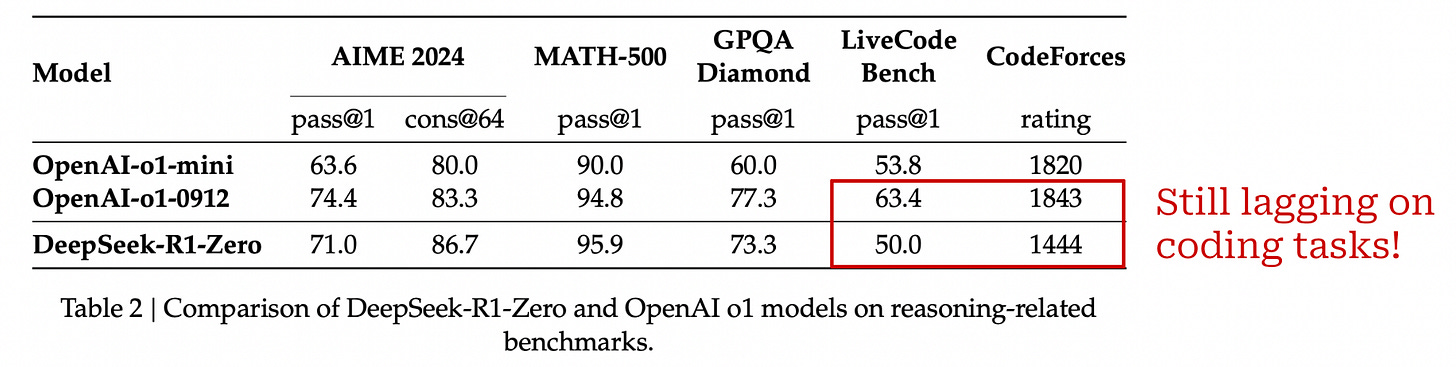 Demystifying Reasoning Models - by Cameron R. Wolfe, Ph.D.
