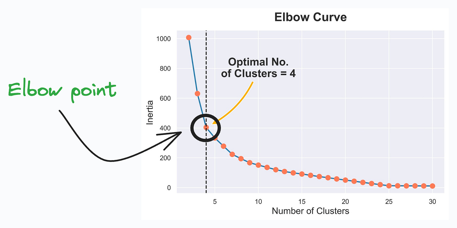 11 Essential Plots That Data Scientists Use 95% of the Time