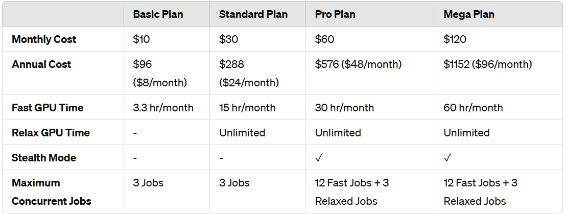 Midjourney Price Tiers: How Much Does Midjourney AI Cost?