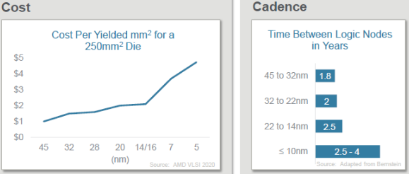 ASML, the lithography titan - by Tech Fund