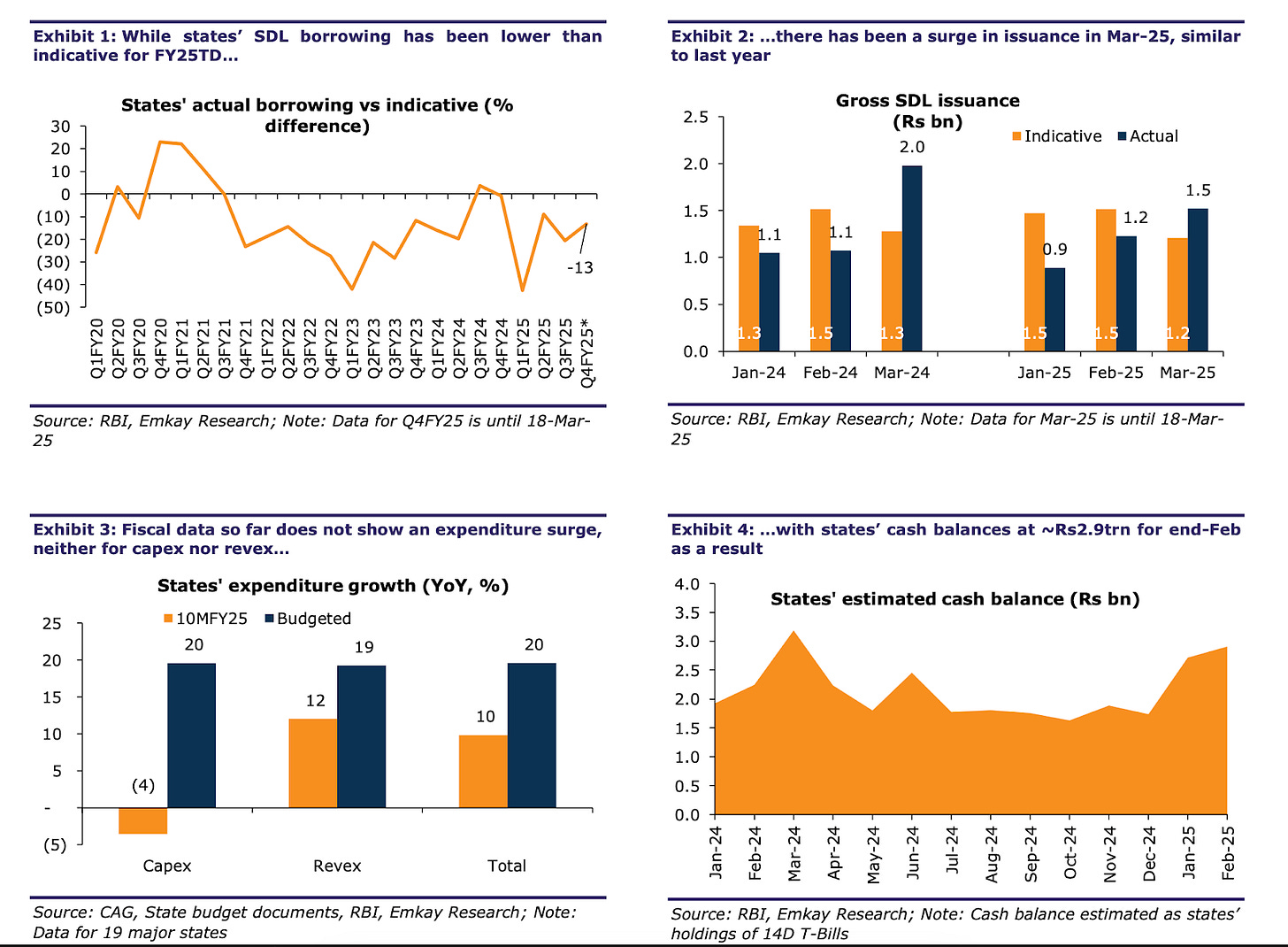 I am not dead yet 🐂 Market Breadth - by SOIC Finance