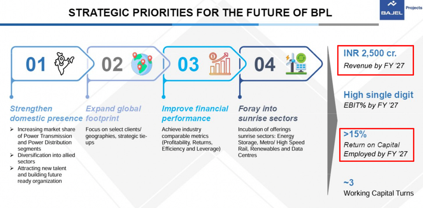🏅India's Olympic Sized Investing Opportunity