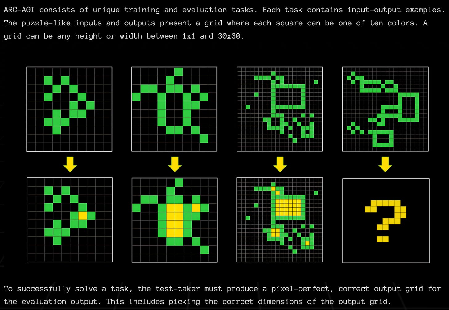 Demystifying Reasoning Models - by Cameron R. Wolfe, Ph.D.
