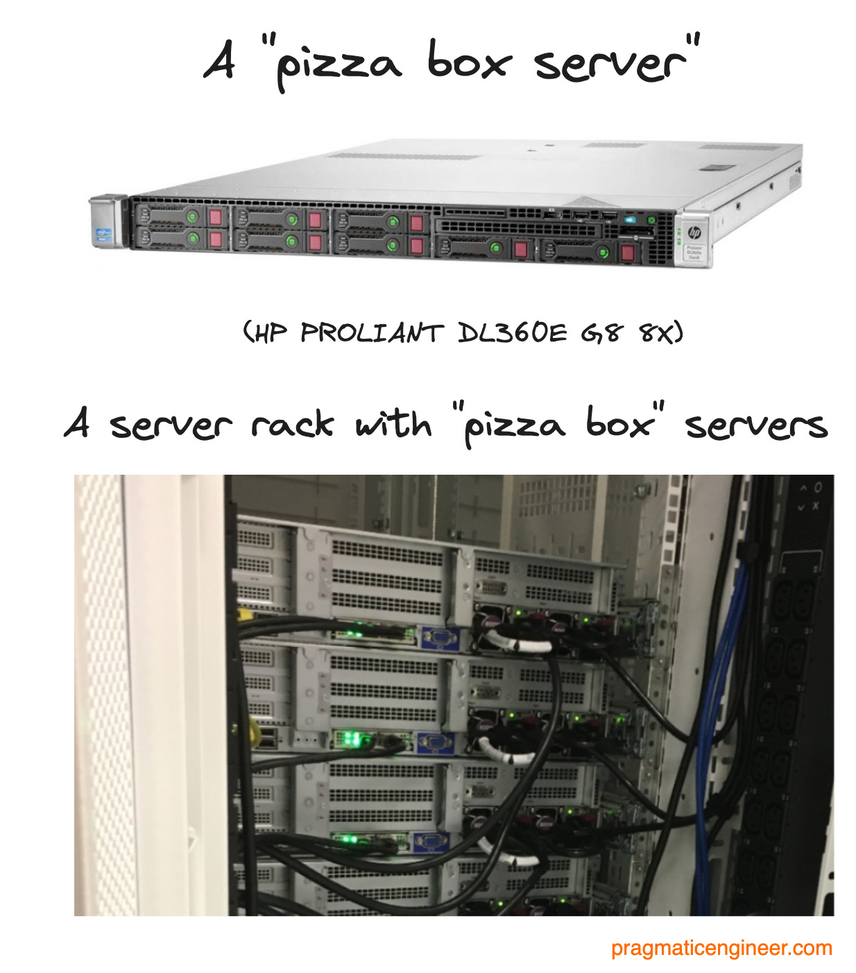 Inside Agoda’s Private Cloud Setup: Part 1