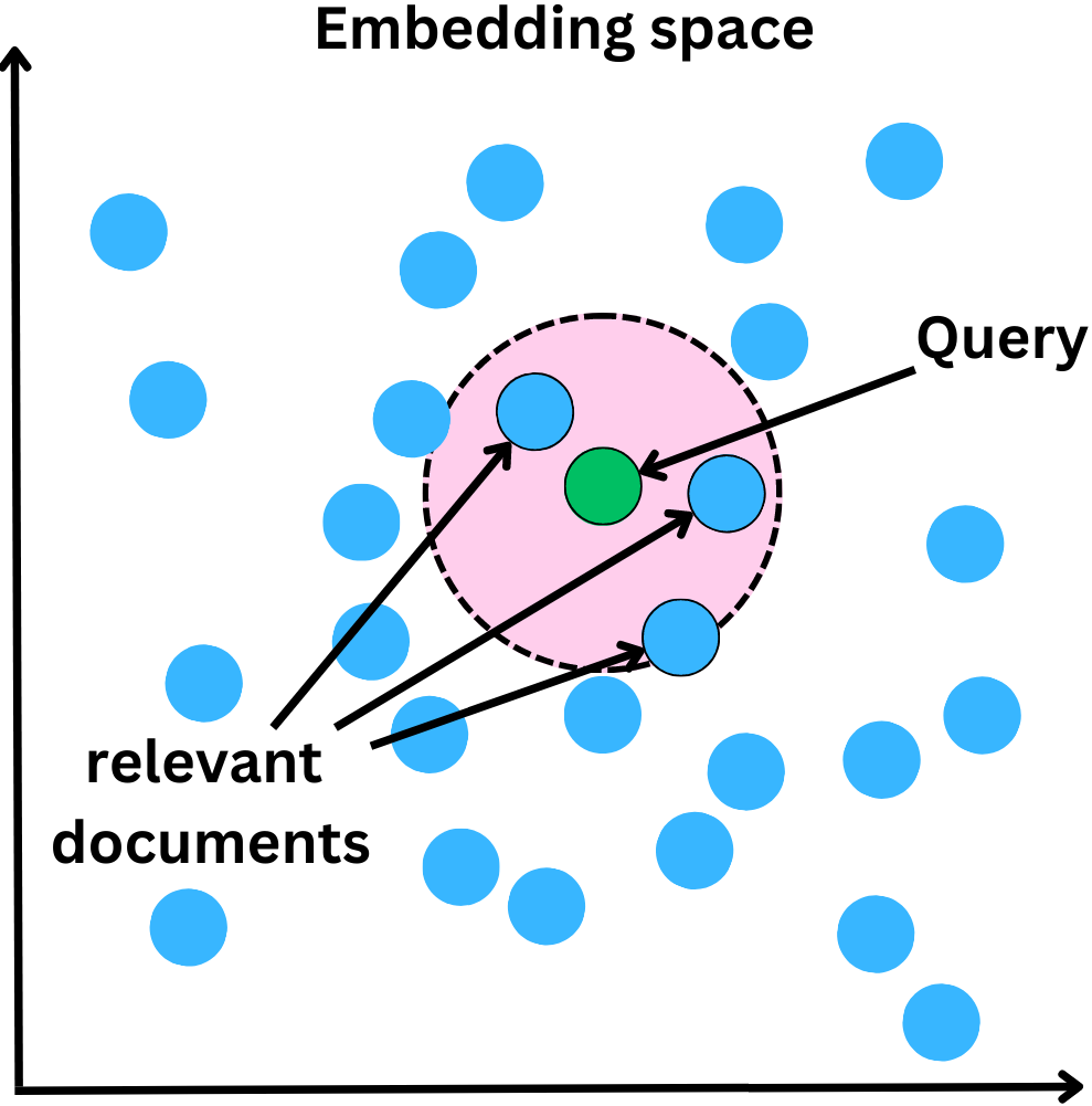 How to Build a Smart Chatbot in 10 mins with LangChain