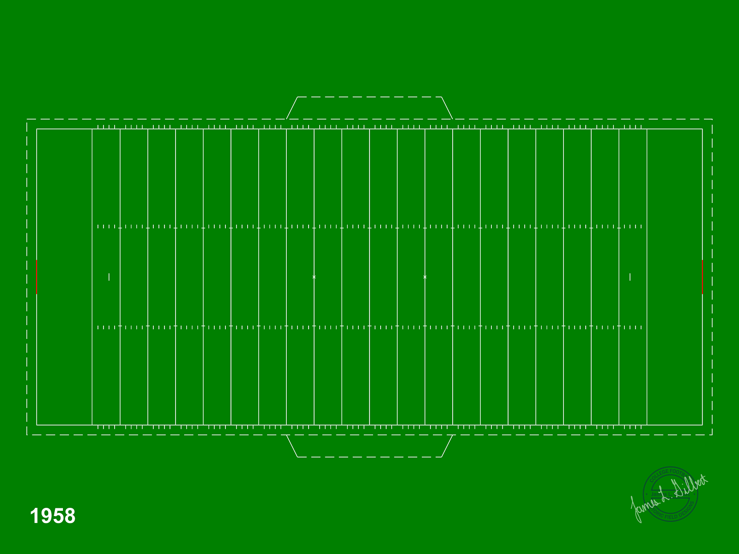 Evolution of College Football Fields - by James L. Gilbert