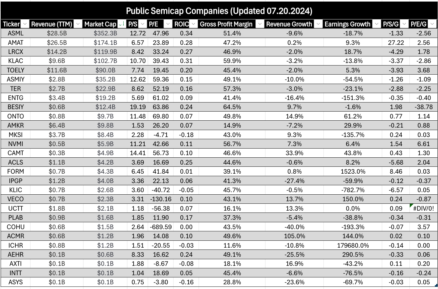 A Primer on Semiconductor Capital Equipment (Semicap)