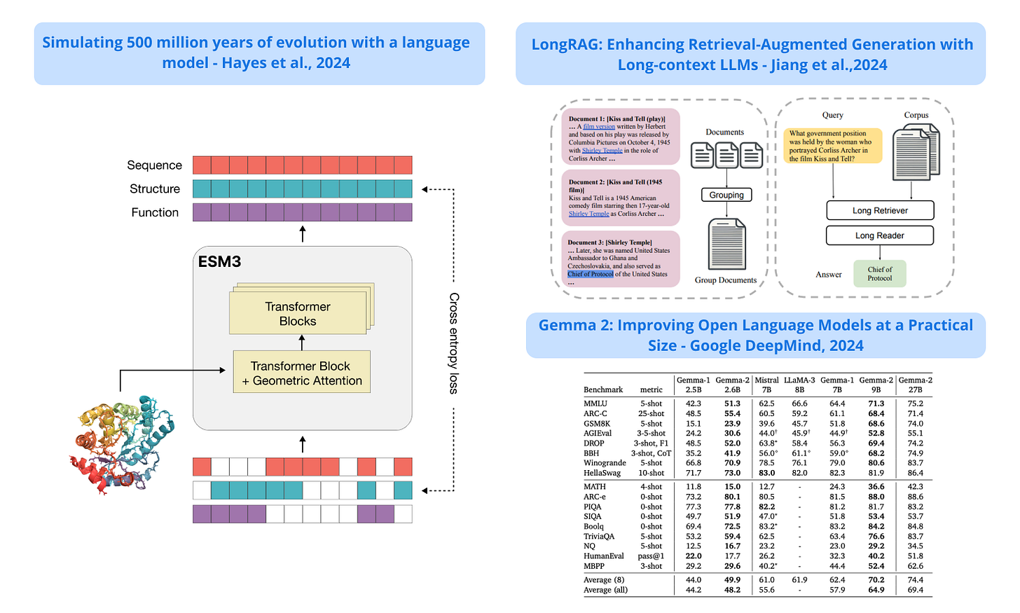 🥇Top ML Papers of the Week - by elvis - NLP Newsletter