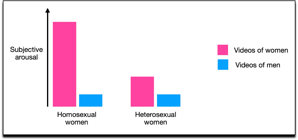 Sex Differences in Sexuality: A Key to Understanding Autogynephilia