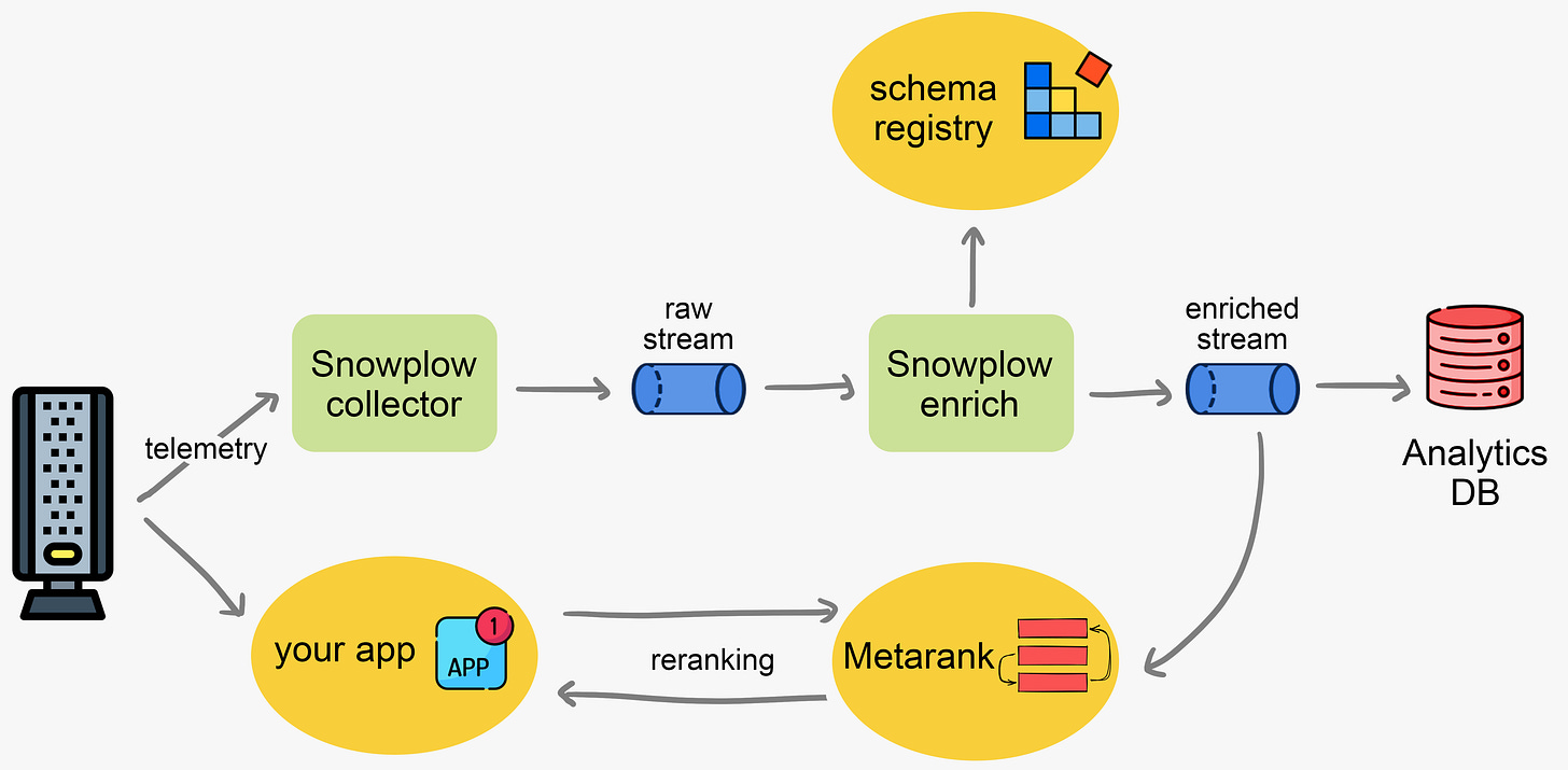 Unlock Highly Relevant Search with AI