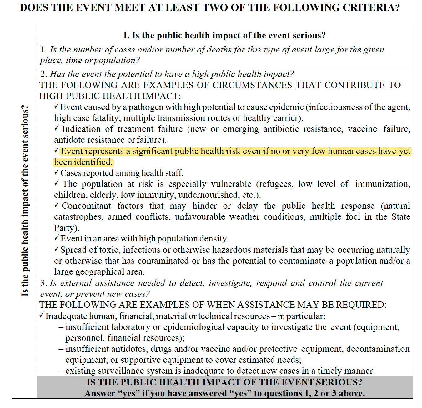 WHO International Health Regulations