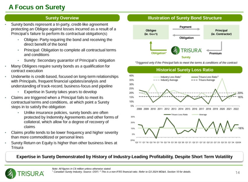 [$TSU.TO] Trisura Group - by Ryan Seawell