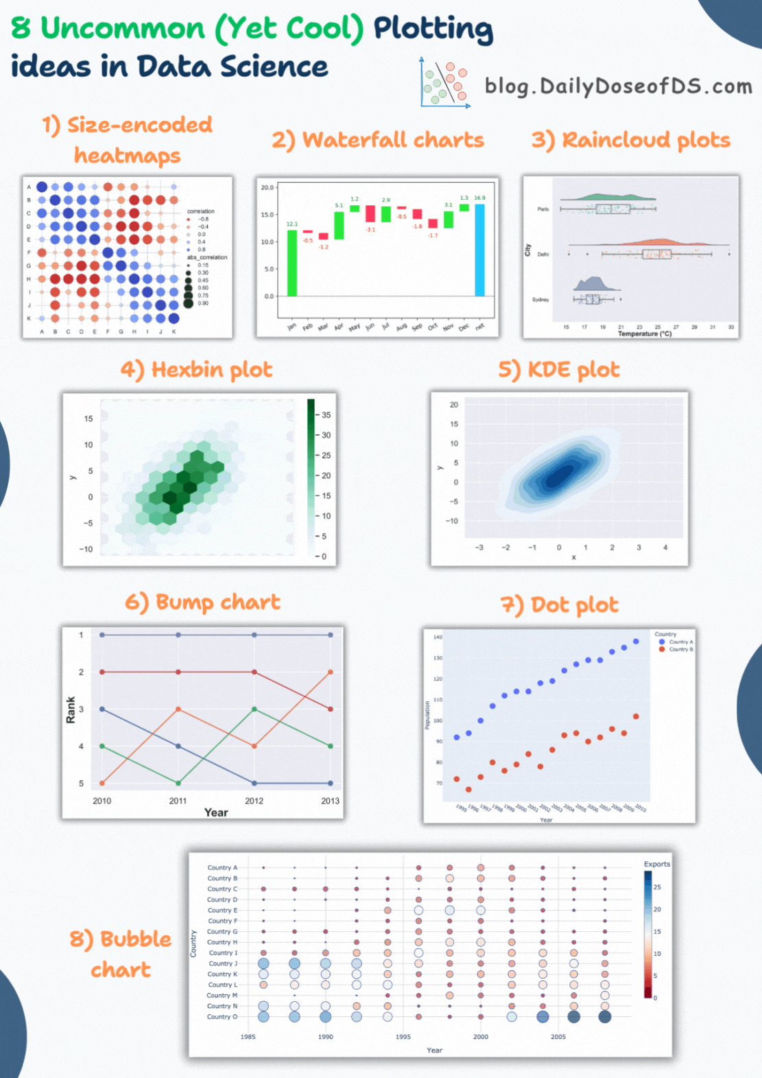 A Visualisation Guide on Sankey Diagrams - by Avi Chawla
