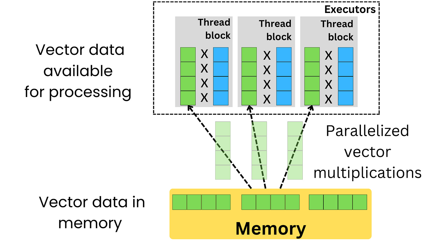 A Practical Guide to Scaling ML Model Training