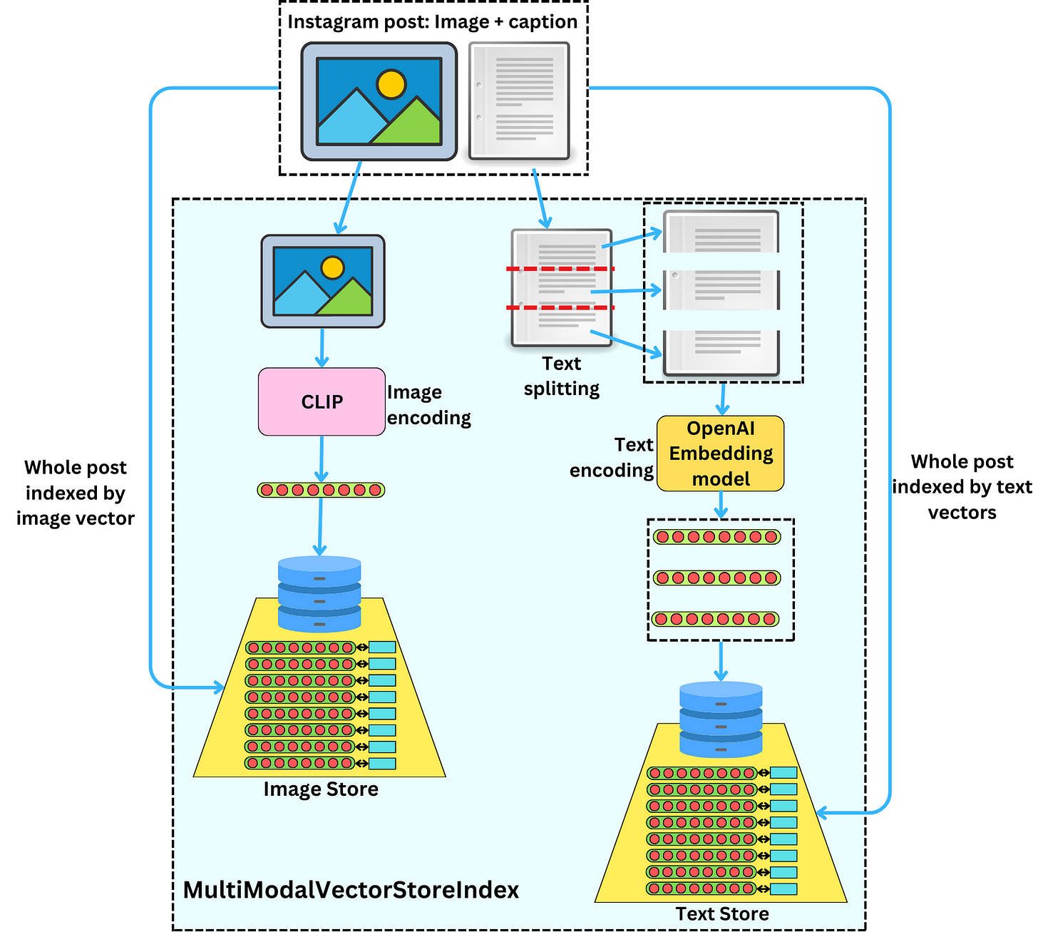 How To Build a Multimodal RAG Pipeline With LlamaIndex