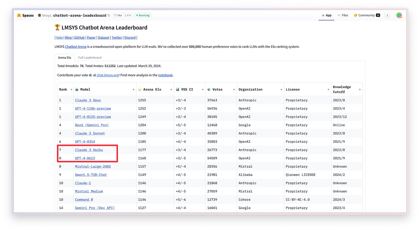 如何用 Claude 3 Haiku 帮你低成本快速自动分析数据？ - by Wang Shuyi