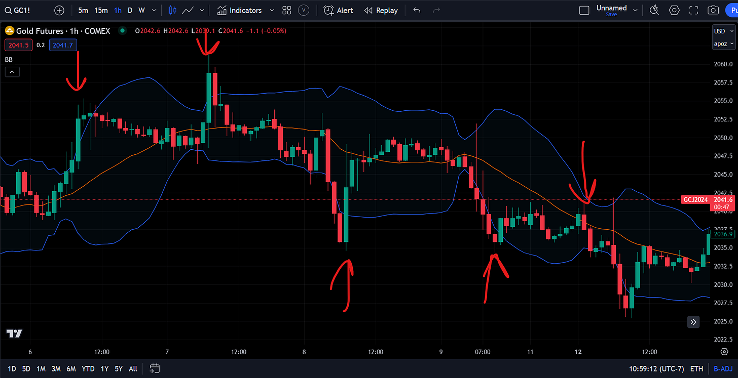 The Research HUB: Regime Alignment - Capital Flows