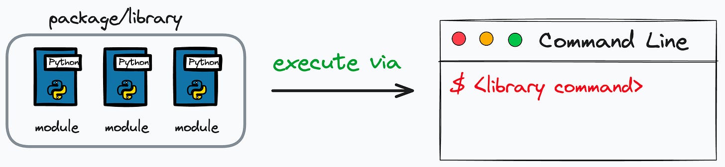 What is the use of Python -m flag? - by Avi Chawla