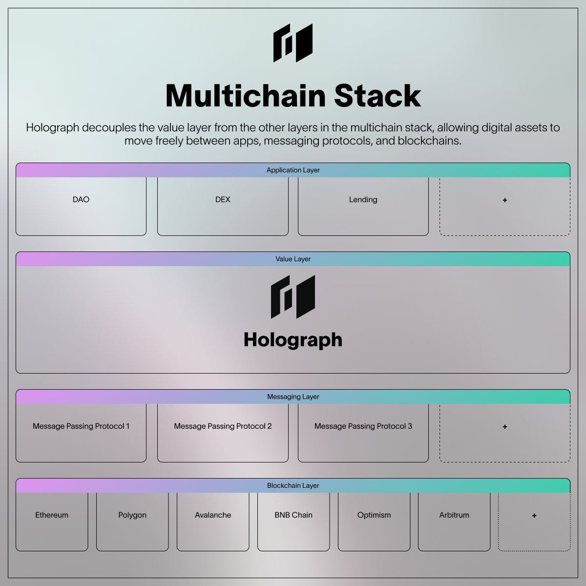 Cross-chain NFTs ⛓️ - by William M. Peaster