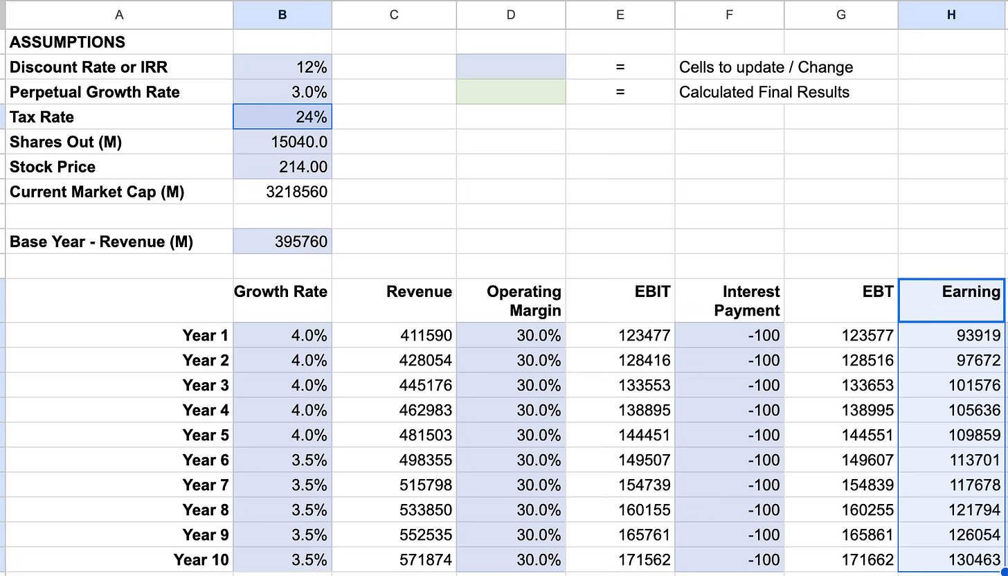 Step-by-Step Valuation: A Practical DCF and IRR Example