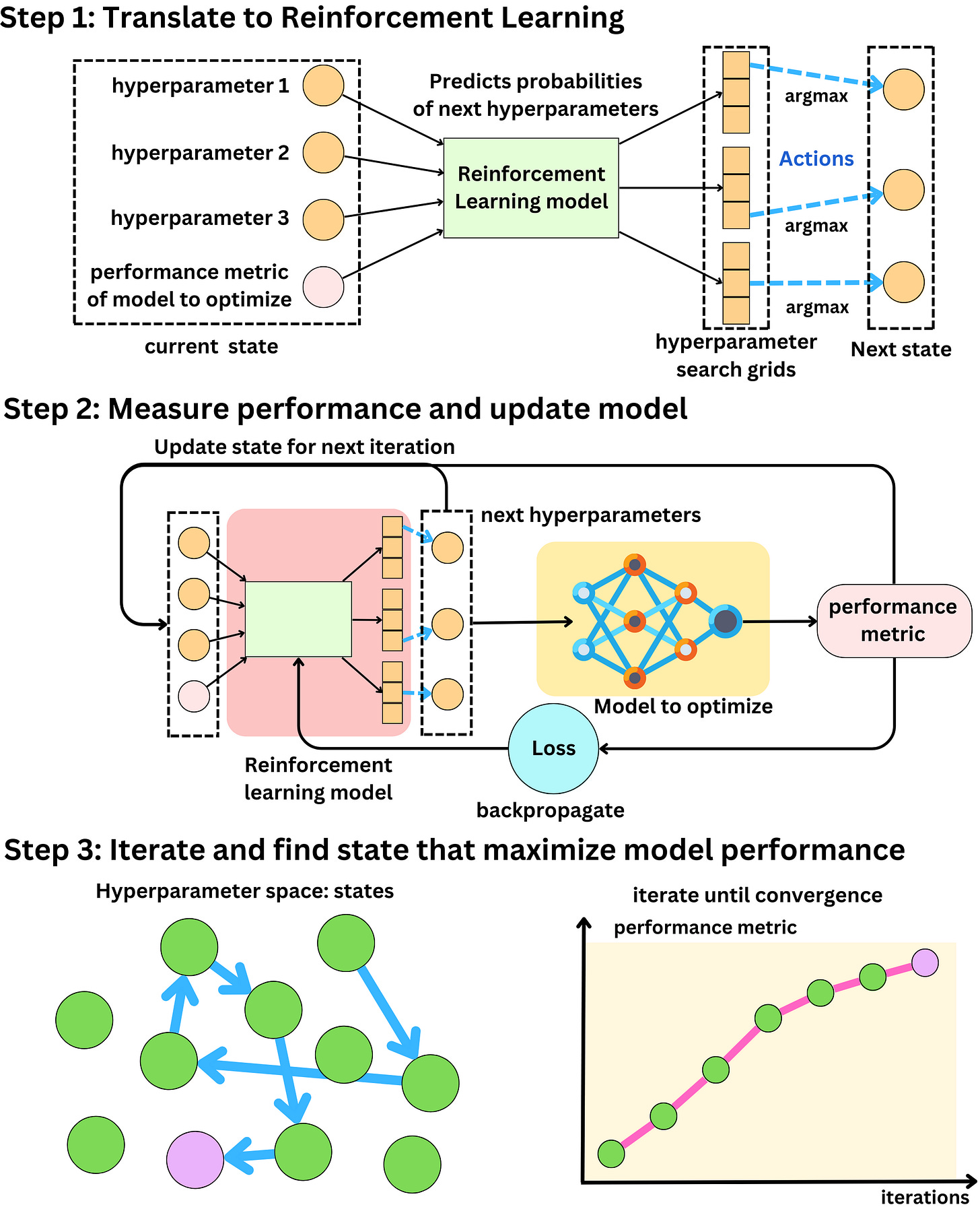 The AiEdge+: Algorithms for Hyperparameter Optimization