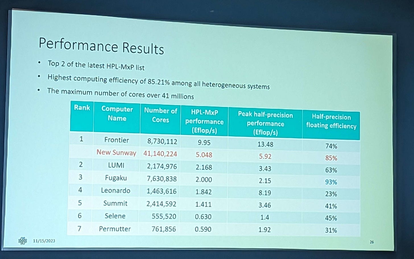 China’s New(ish) SW26010-Pro Supercomputer at SC23