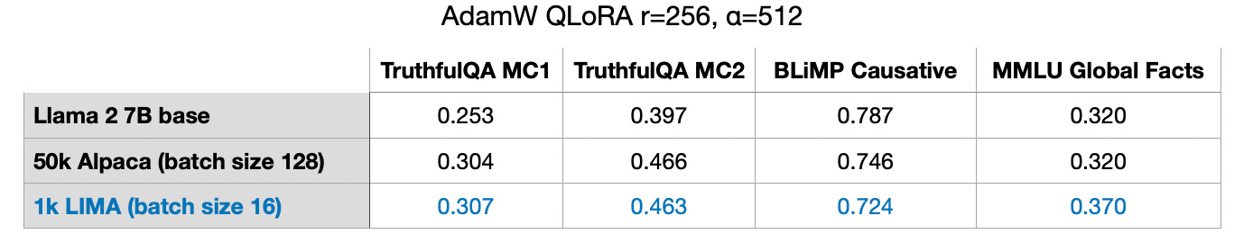Practical Tips for Finetuning LLMs Using LoRA (Low-Rank Adaptation)