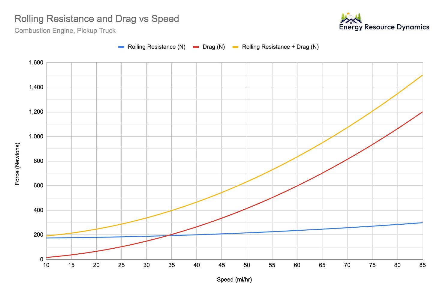 Speed vs Efficiency - by Tanner Janesky