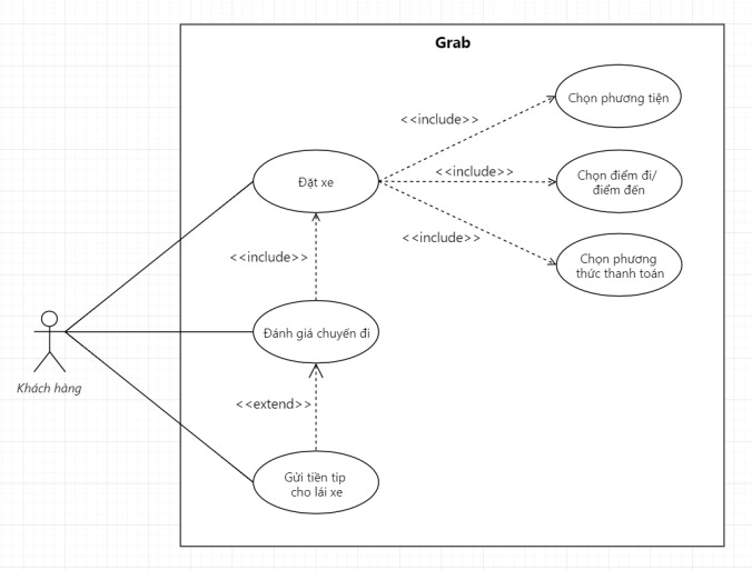 Use Case diagram là gì? - by Nhan Nguyen