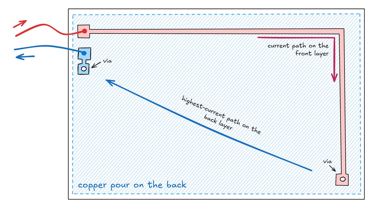 PCBs, copper pours, ground planes, and you