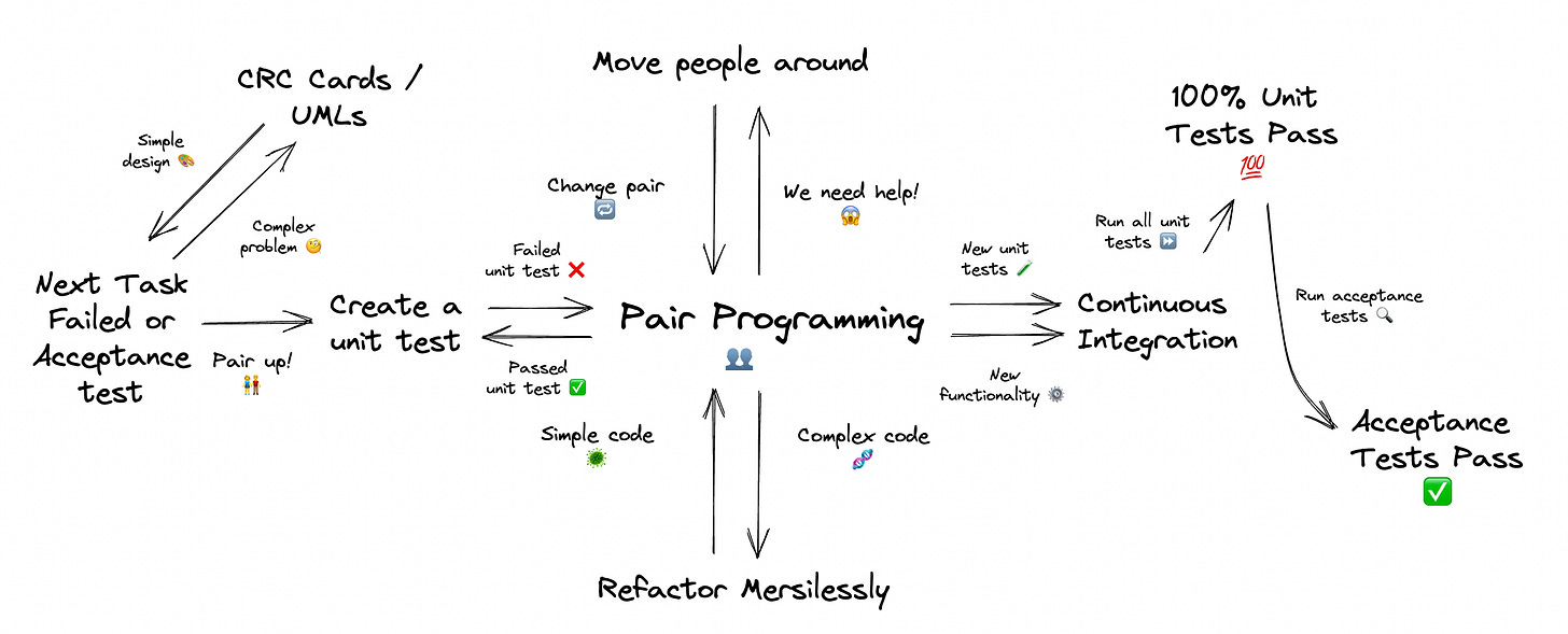 👥 The Ultimate Guide to Effective Pair Programming