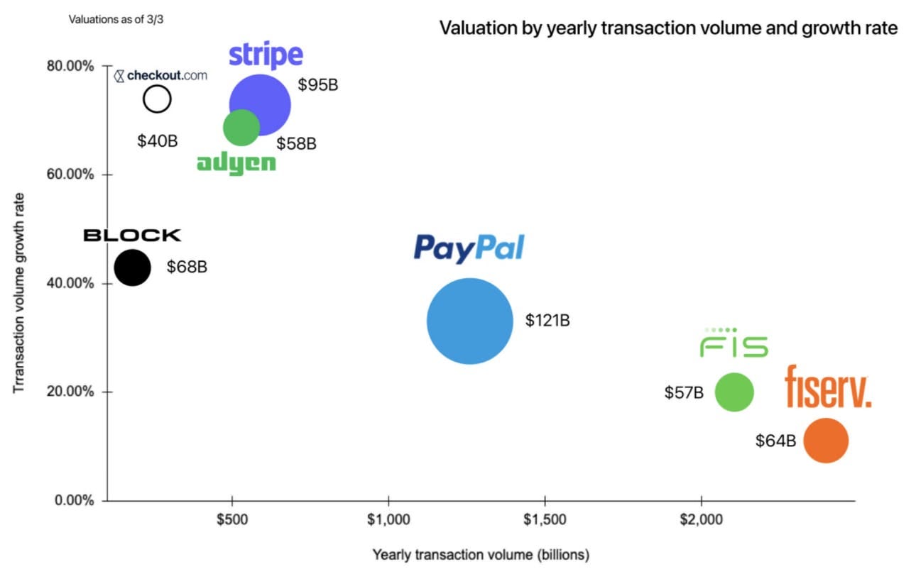 Long Take: Why is FIS spinning out Worldpay after 4 years and a $17B ...