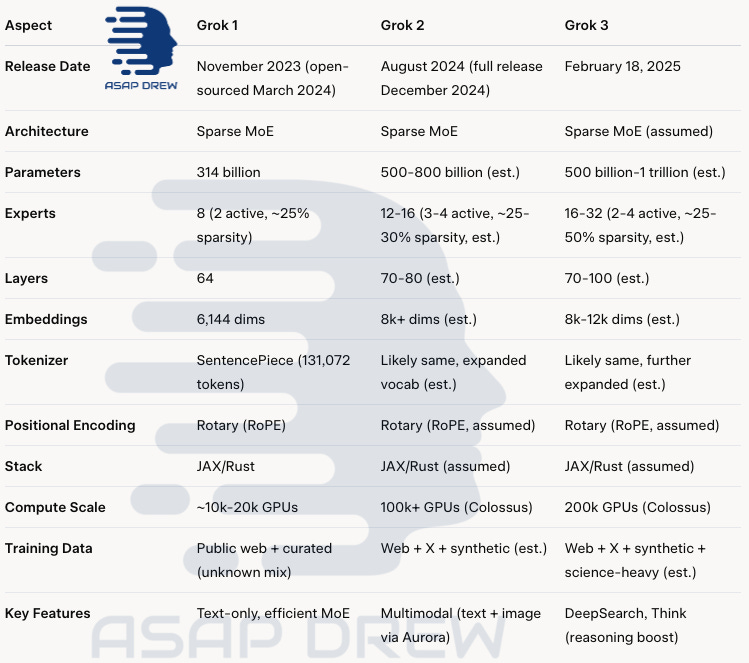 Grok 3 Unleashed: xAI, Elon Musk, & the 200k GPU "Colossus ...