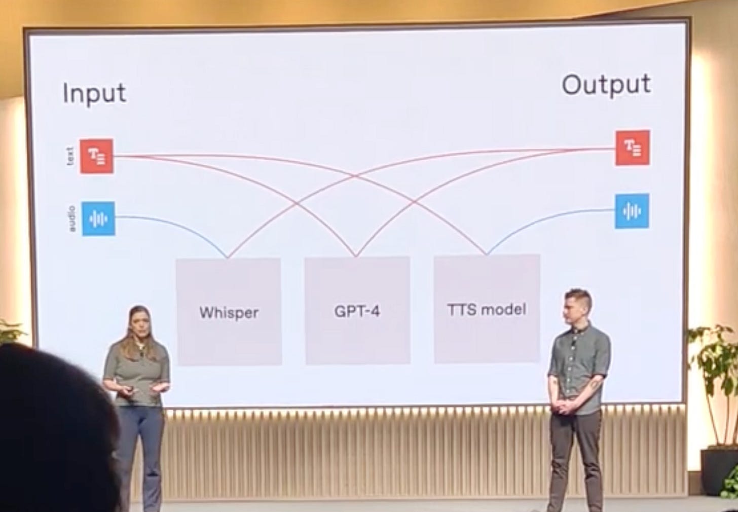 OpenAI Realtime API: The Missing Manual OpenAI Realtime API: The Missing Manual