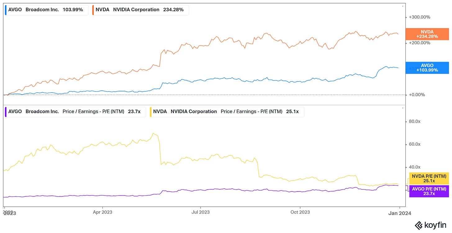 Semiconductor Outlook 2024: AI's Adolescence