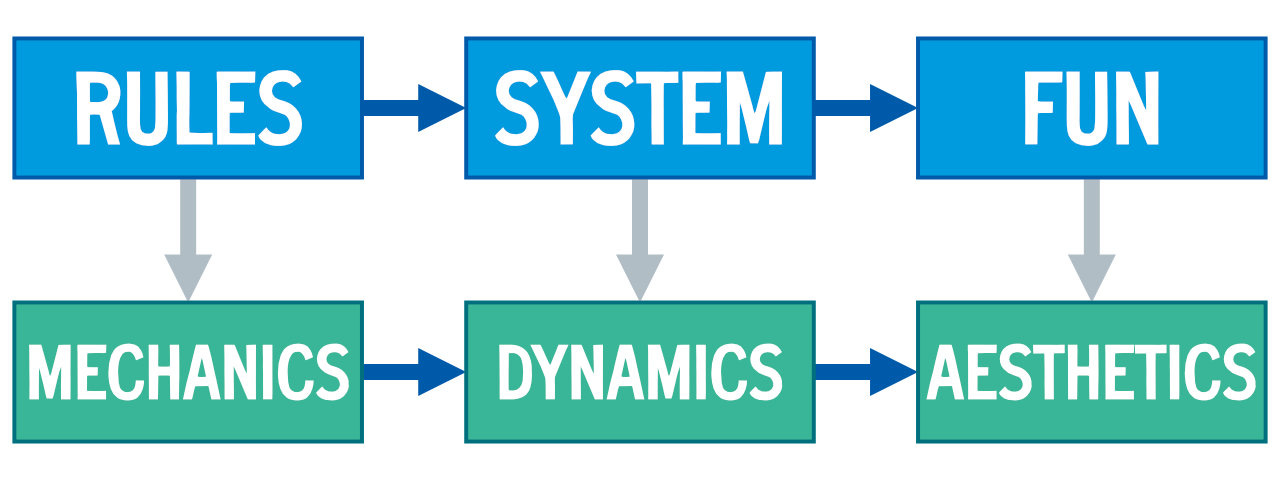 What kind of fun are you having? - by Exeunt Press